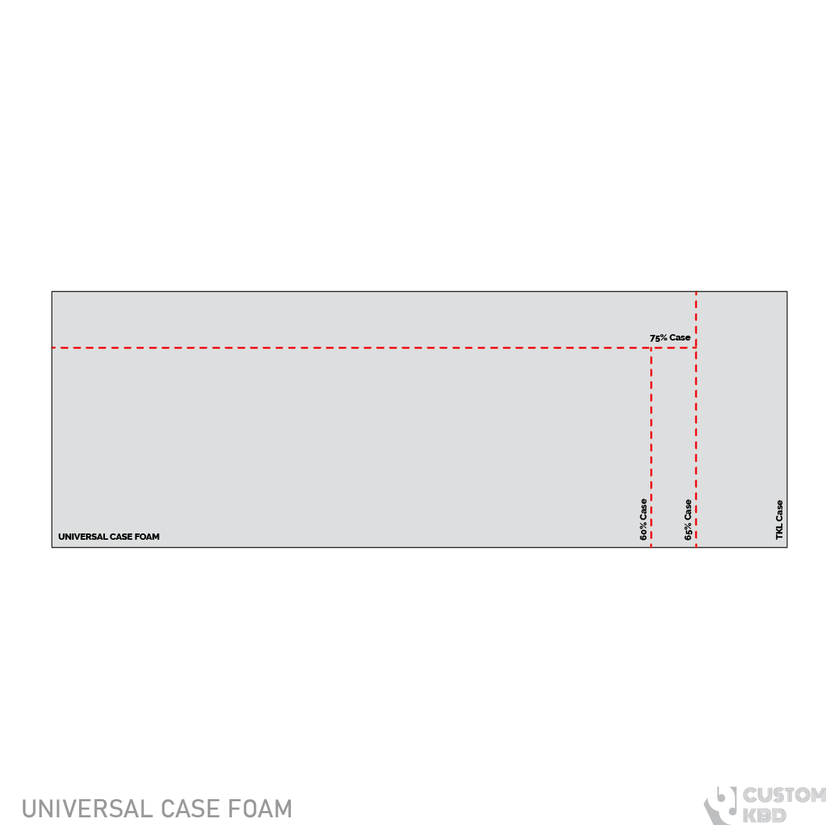 Universal Case Foam – Custom KBD